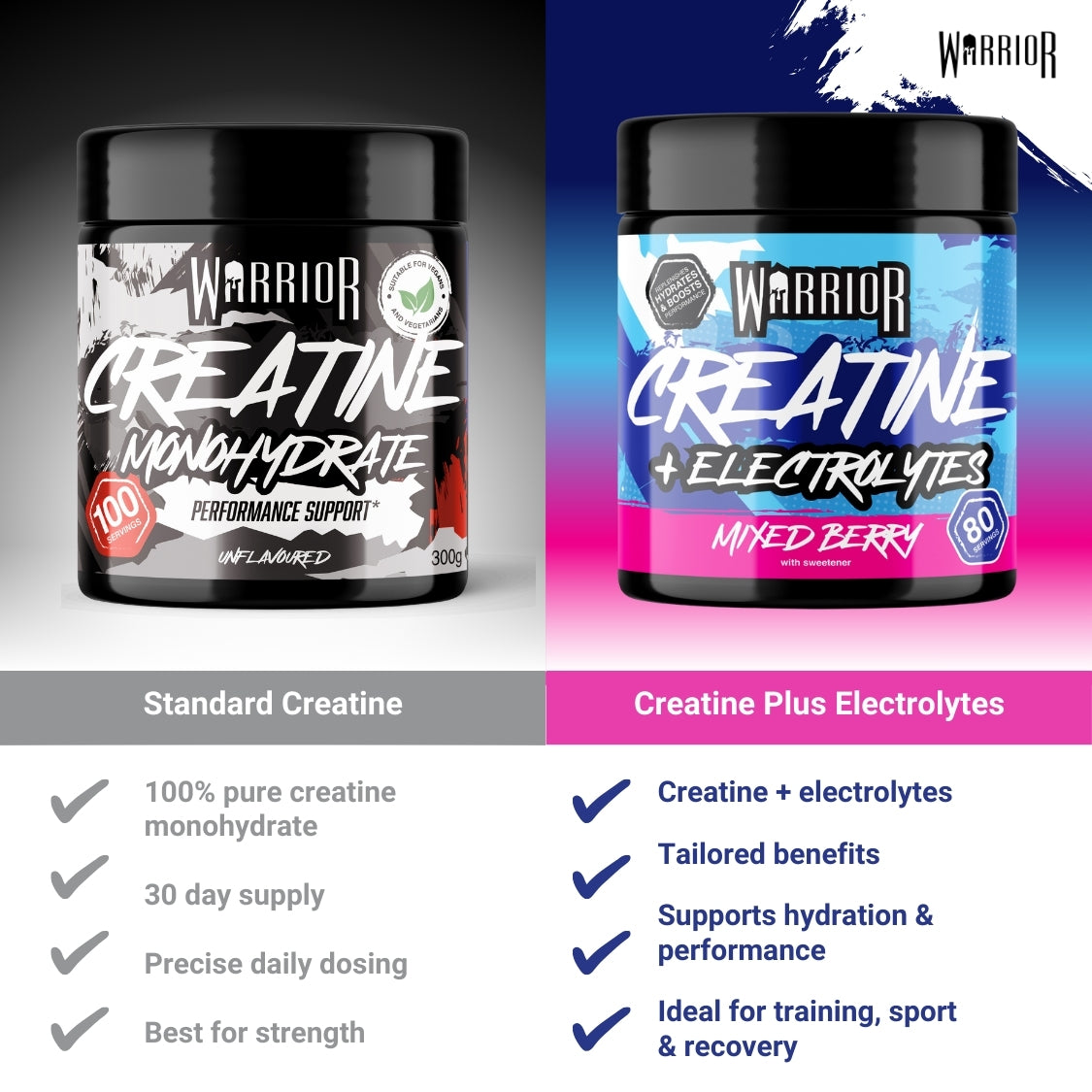 Warrior Creatine Monohydrate Powder | Bodybuilding Warehouse